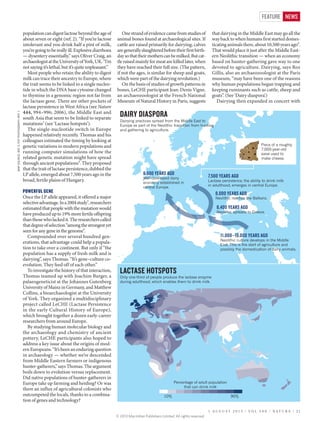 Milk revolution | PDF