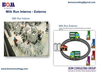 Milk run | PDF