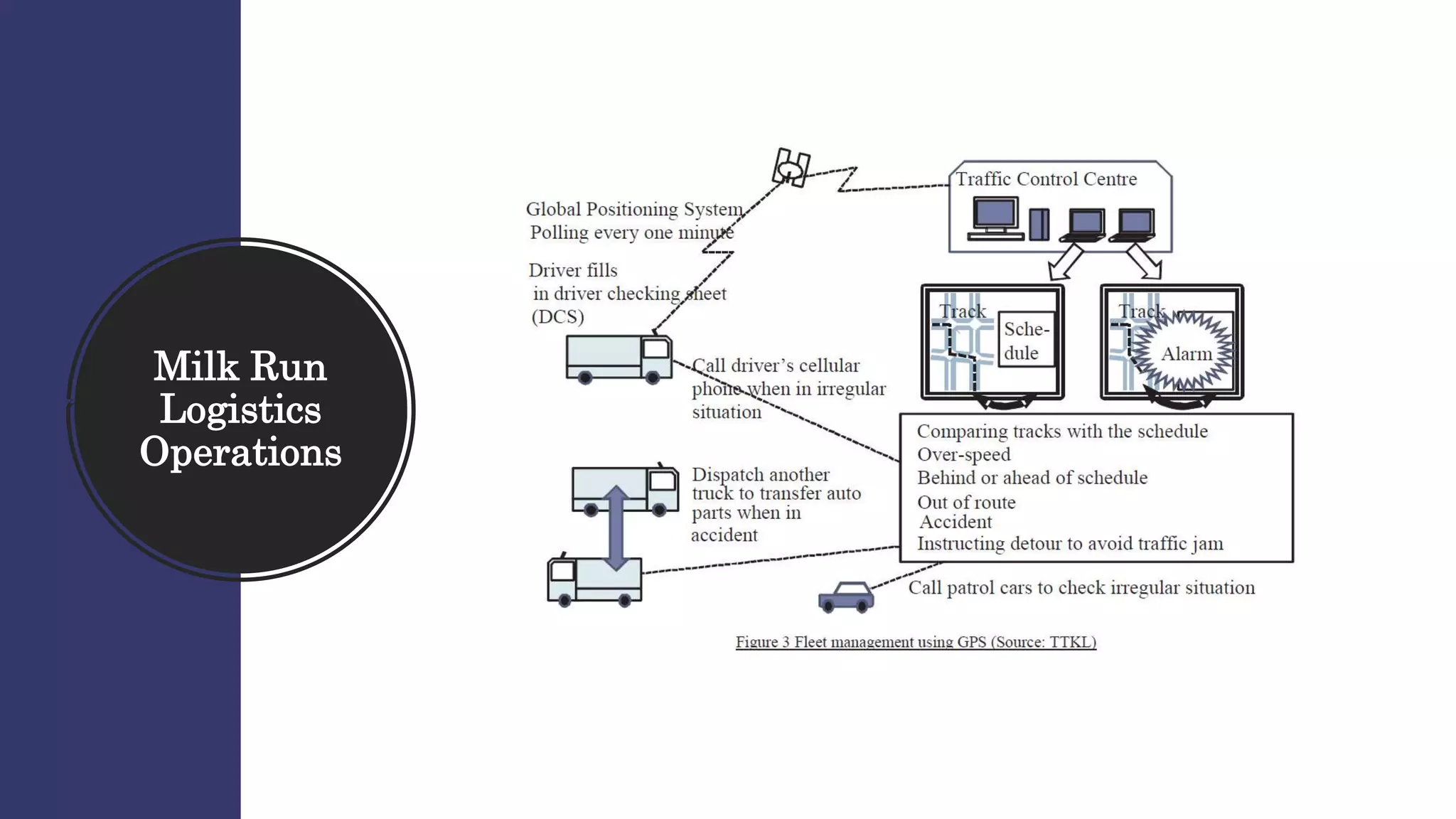 Milk Run Logistics Operations.pptx