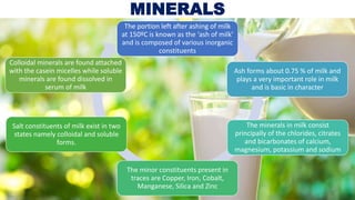 Milk secretion - Its compostion - Nutritional properties and ...