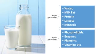 Milk secretion - Its compostion - Nutritional properties and ...