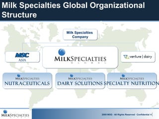 Milk Specialties Power Point | PPT