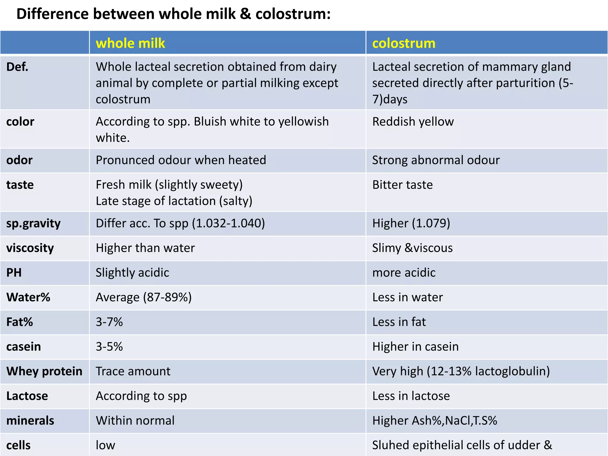 Milk synthesis 2020. | PDF