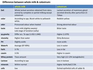 Milk synthesis 2020. | PDF