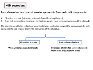 Milk synthesis 2020. | PDF