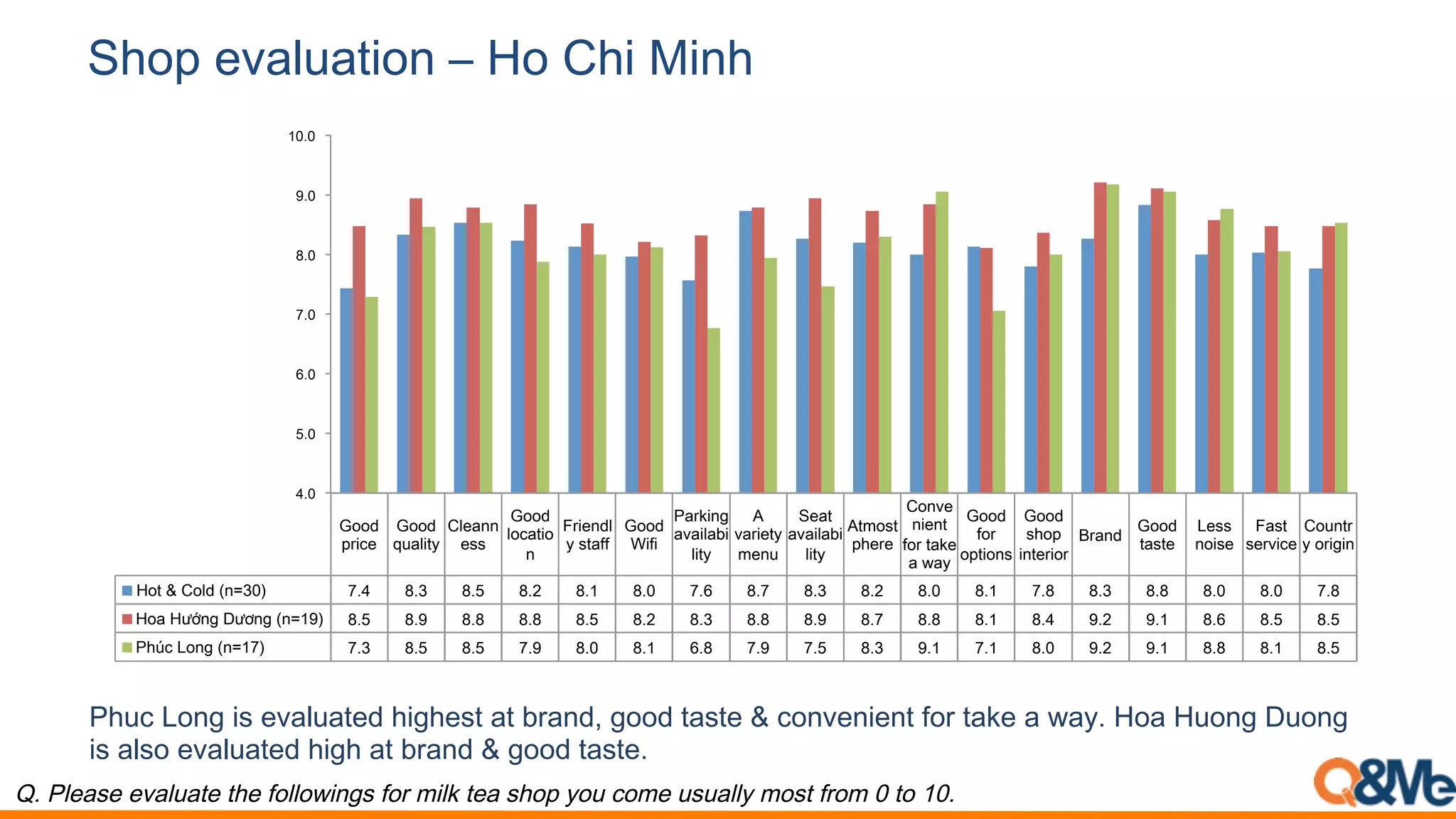 Milk tea (bubble tea) trend in Vietnam | PDF