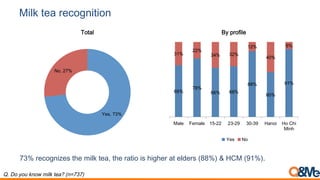 Milk tea (bubble tea) trend in Vietnam | PDF