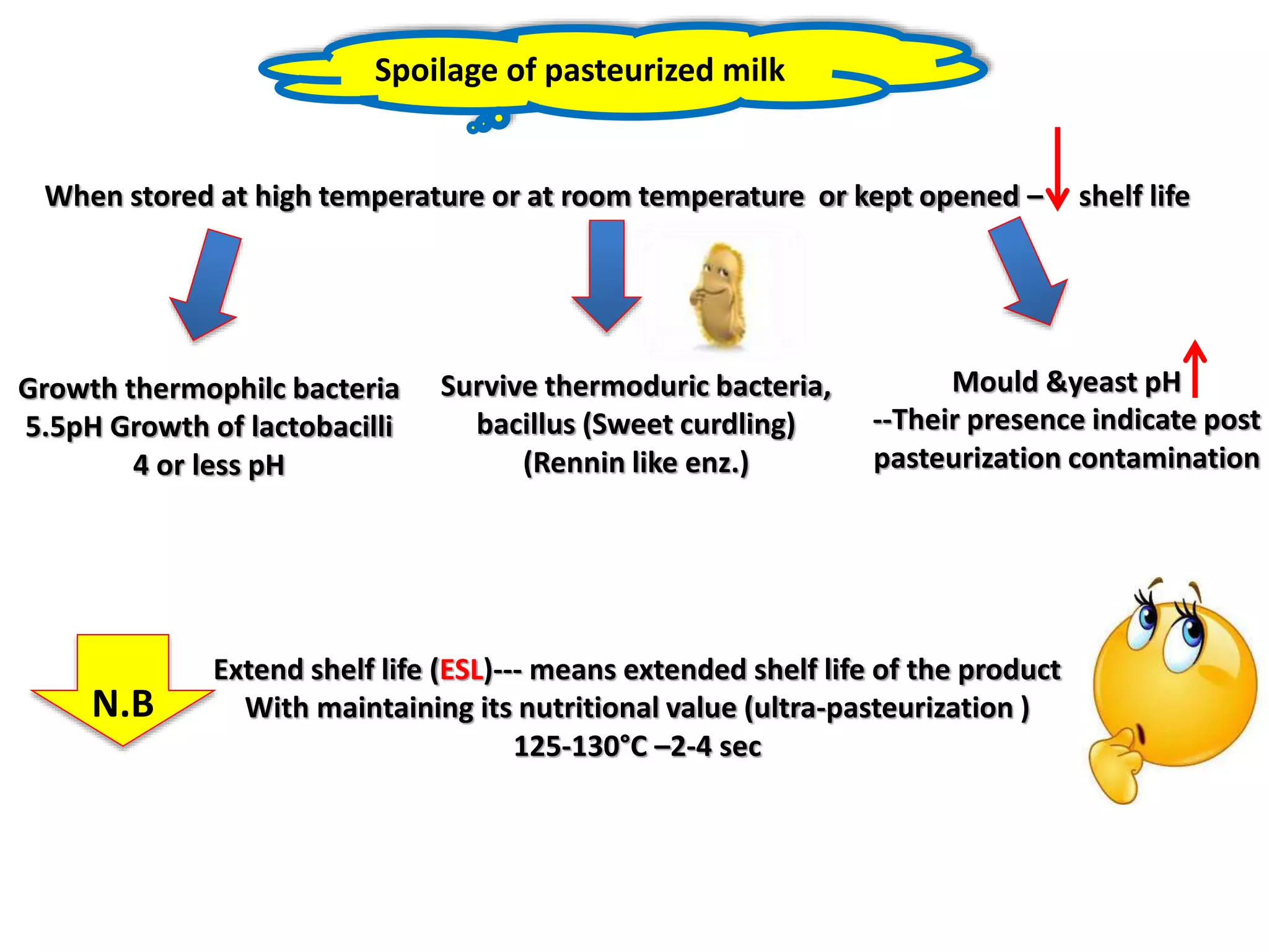 Milk thermal treatment | PPTX