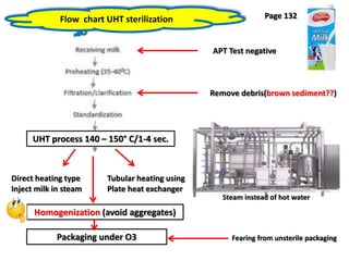 Milk thermal treatment | PPTX