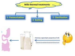 Milk thermal treatment | PPT