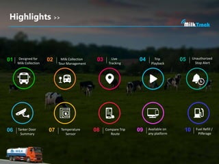milk Track - a milk Collection | PPT