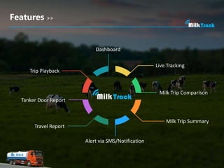 milk Track - a milk Collection | PPT