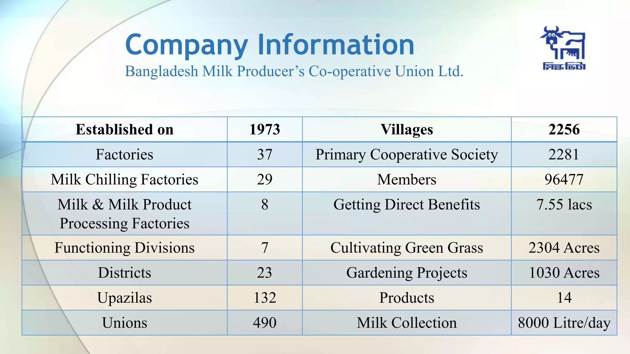 Role of Sourcing in Supply Chain: A Case Study on Milk Product of Milk ...
