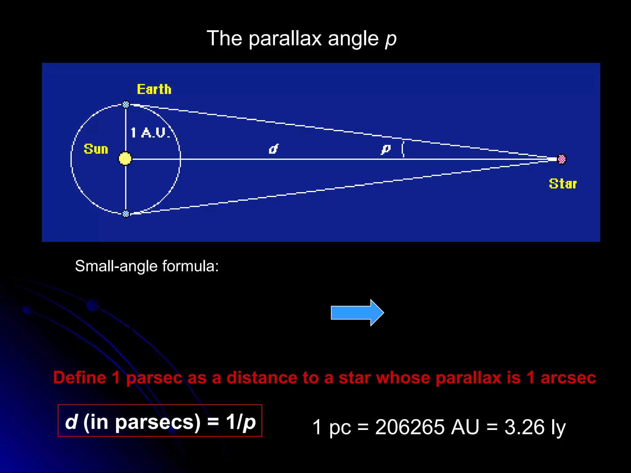 Milky Way physics 101 | PPT