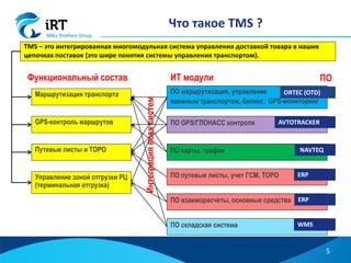 iRT - Управление транспортом | PPT