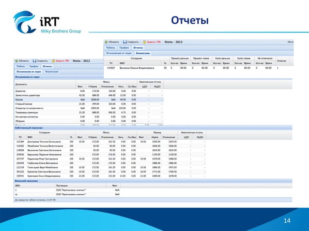 iRT - Оптимизация управления трудовыми ресурсами | PPT