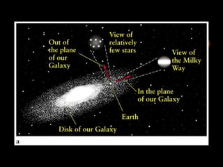 Milky_Way.ppt