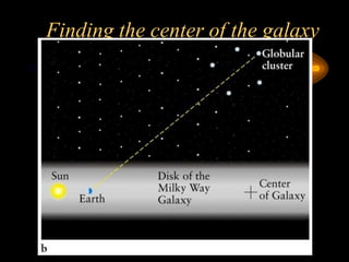 Milky_Way.ppt