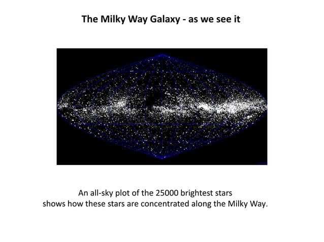 Milkyway galaxy | PPTX