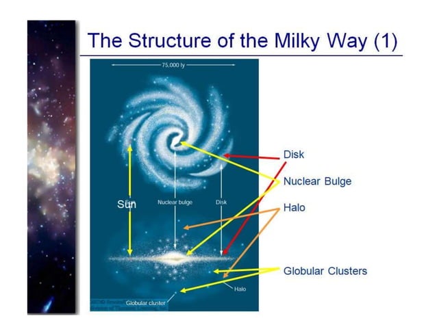 Milky way galaxy | PPT