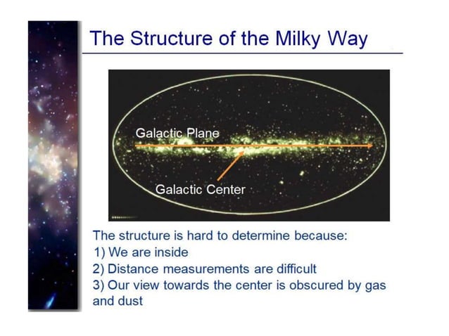 Milky way galaxy | PPT