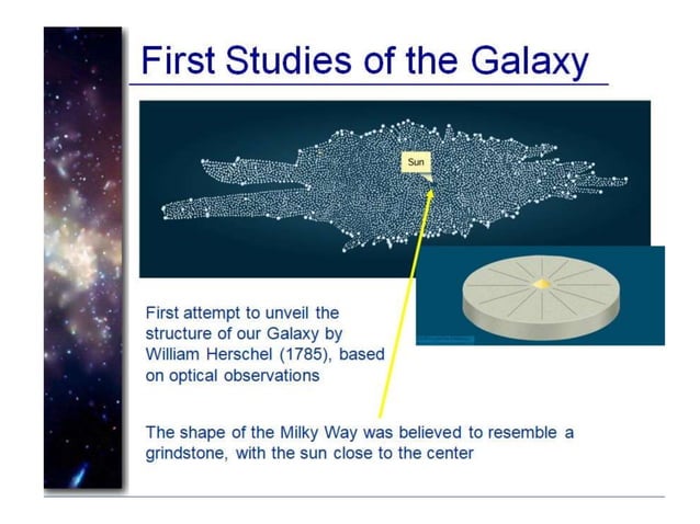 Milky way galaxy | PPT