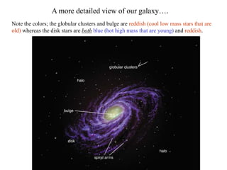 Milky Way Galaxy.pptfjodfkpkoishjofkosoo | PPT
