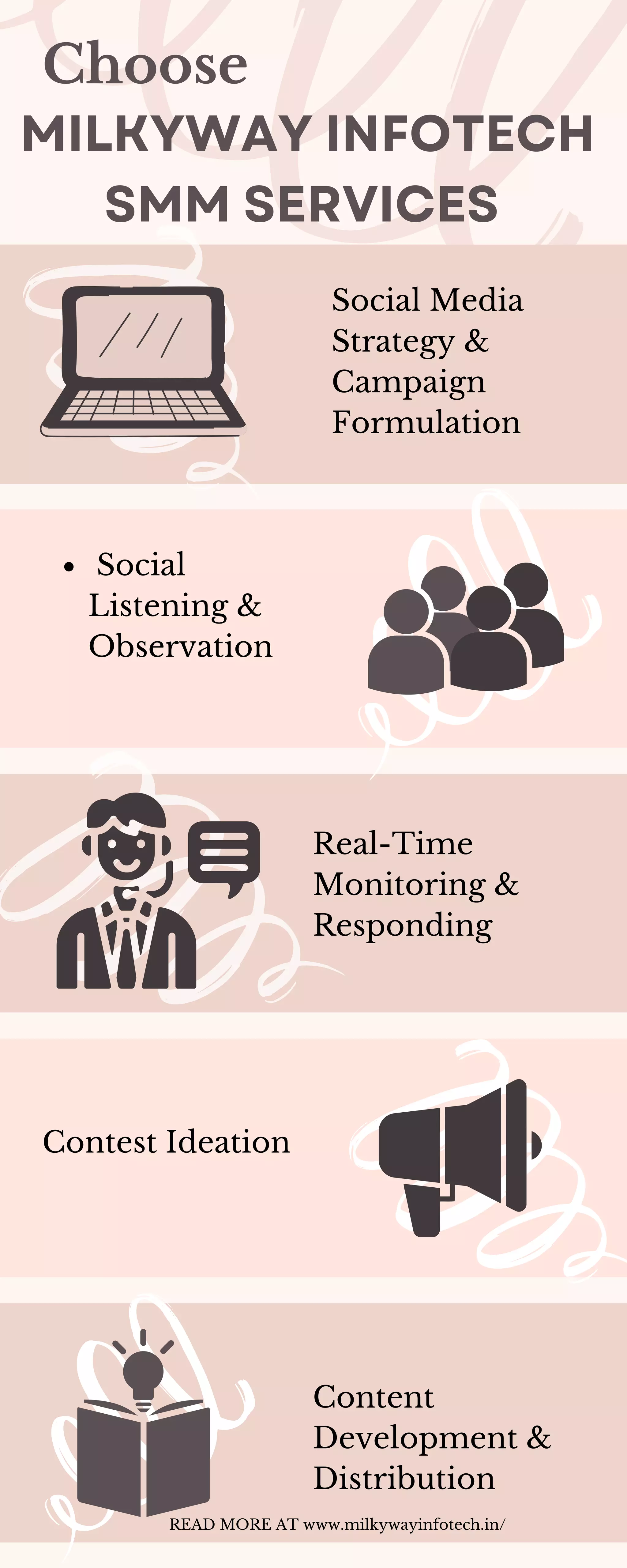 Milkyway Infotech Infographic.pdf