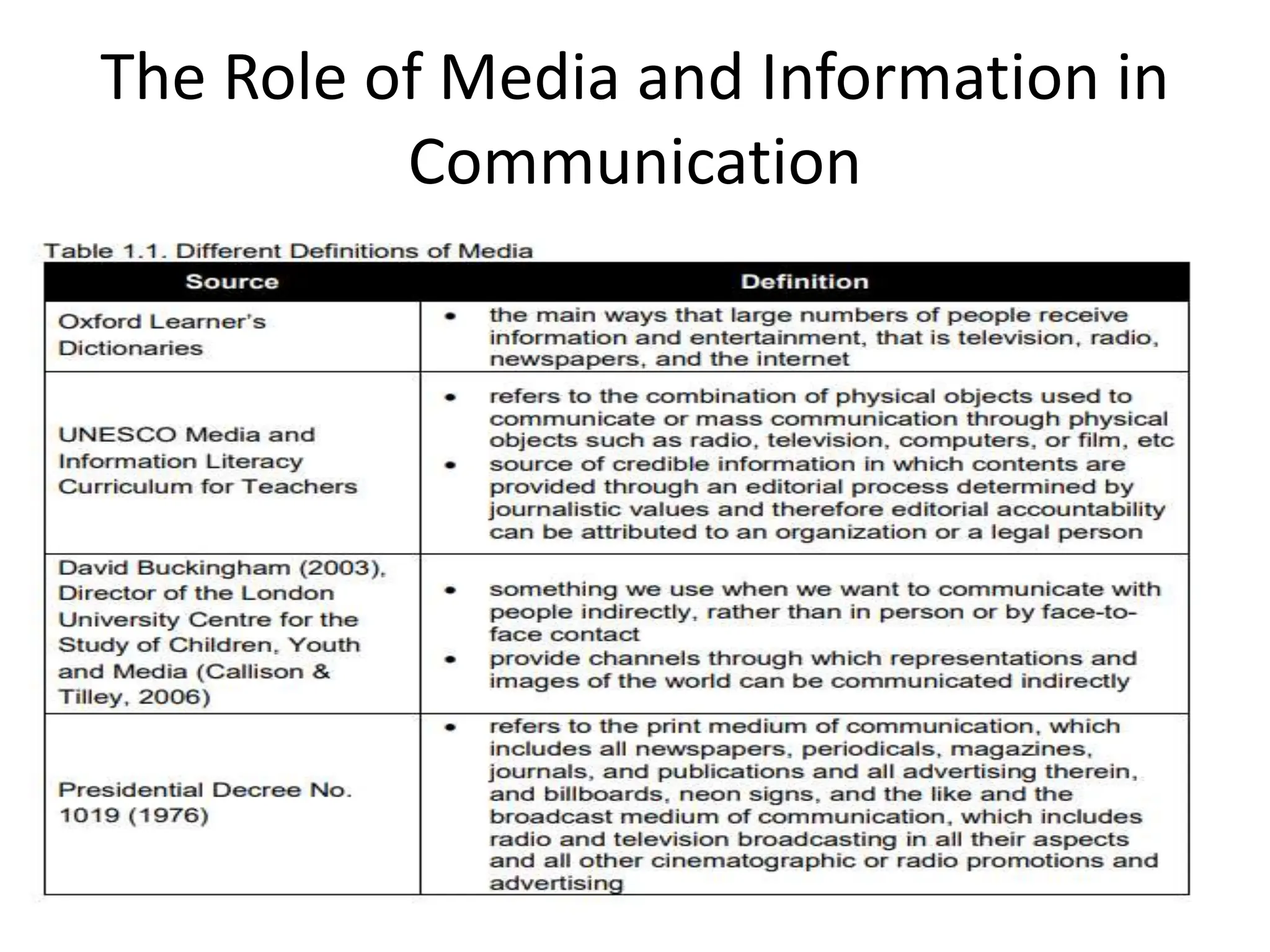 Media and information Literacy Grade 12 2024 | PPTX