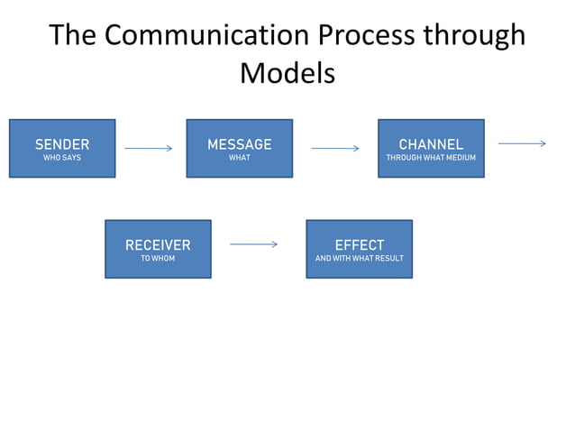 Media and information Literacy Grade 12 2024 | PPTX