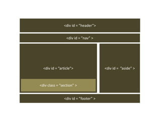 Foredrag om HTML5 og CSS3 | PPTX