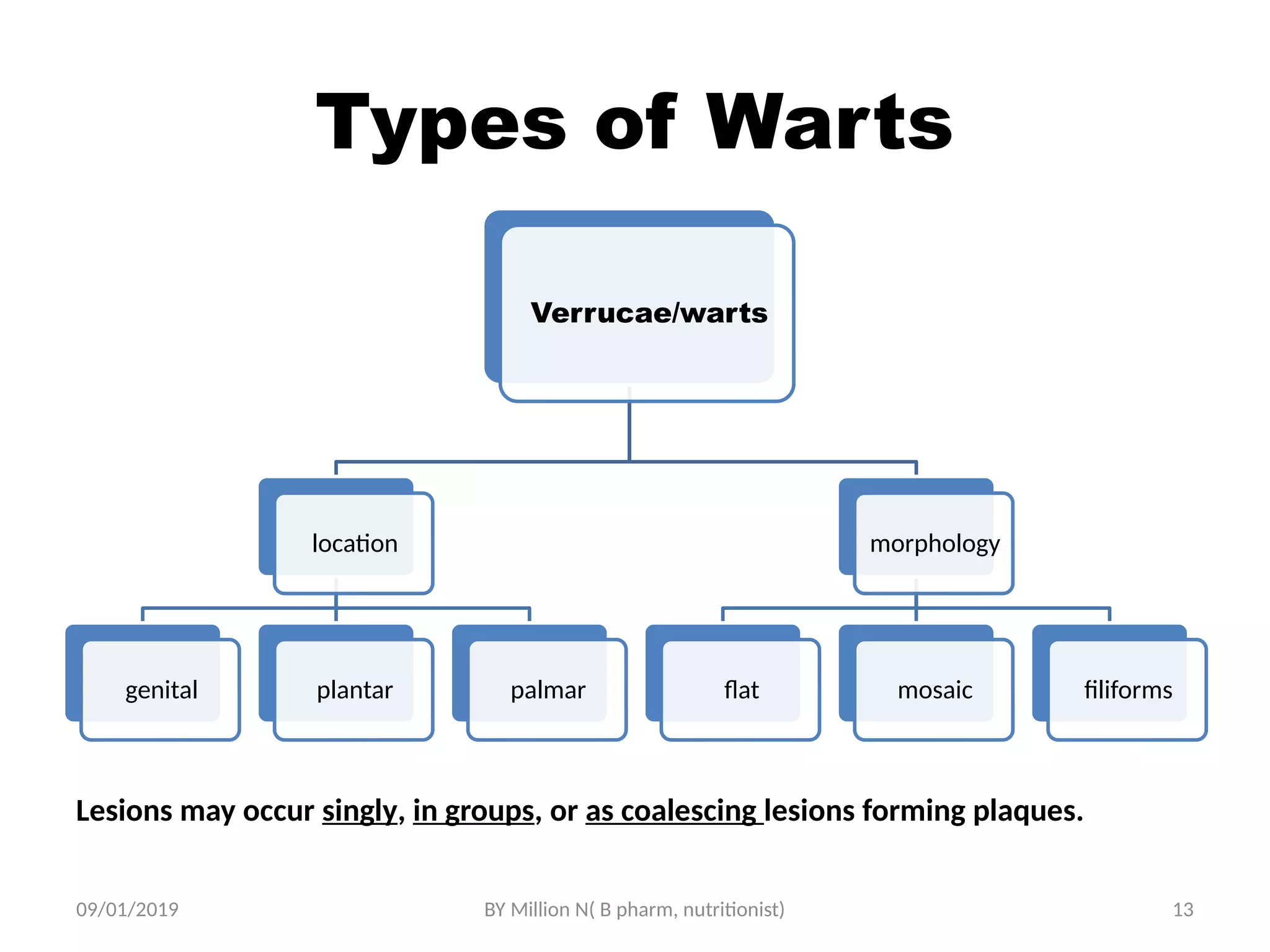dermatology lecture on genital warts | PDF