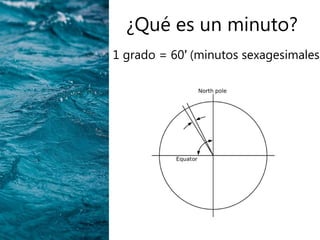 Milla Terrestre Y Milla Nautica Cheap Sale | www.nviegi.net