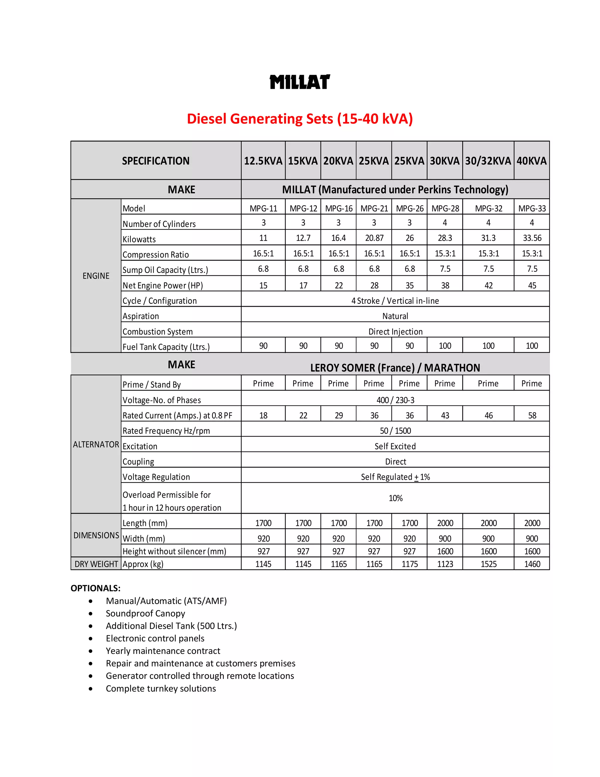Millat genset(15-40 kva) | PDF