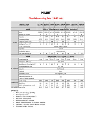 Millat genset(15-40 kva) | PDF