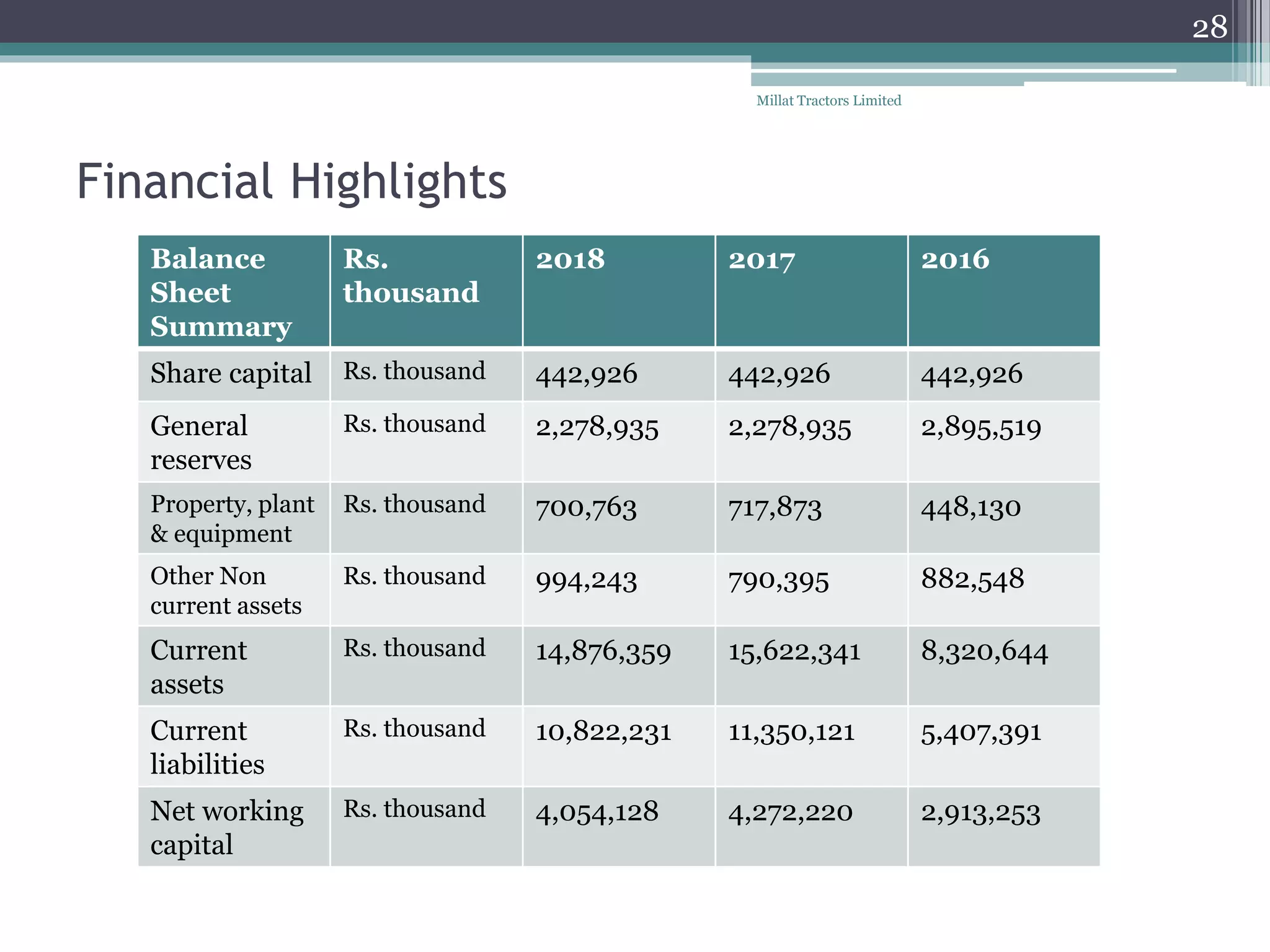 Millat tractors limited (corporate governance) | PPT