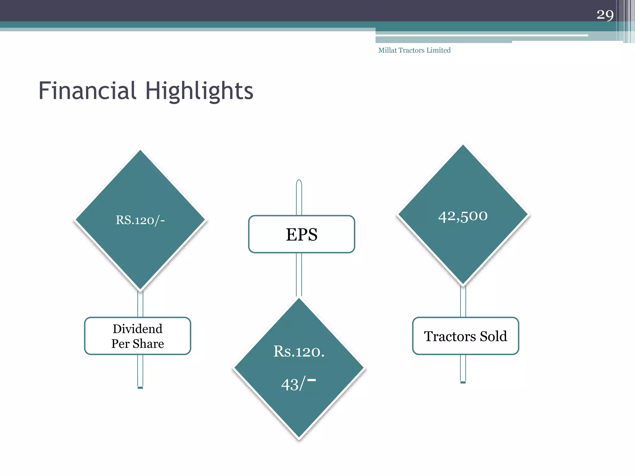 Millat tractors limited (corporate governance) | PPT