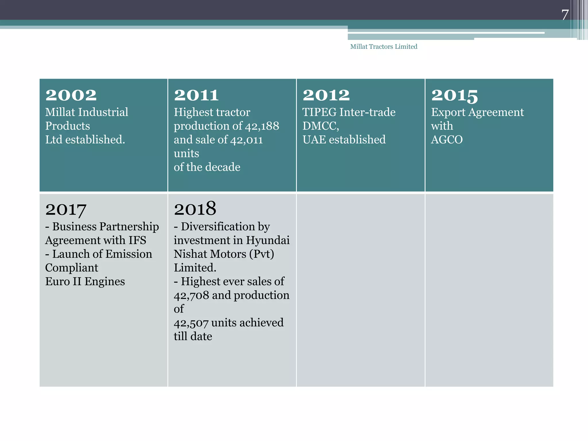 Millat tractors limited (corporate governance) | PPT