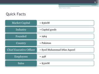 Millat tractors limited (corporate governance) | PPT