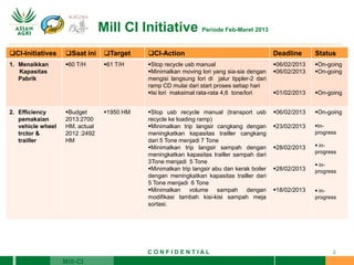 Mill CI-Initiatives Target Feb-Maret 2013.pdf