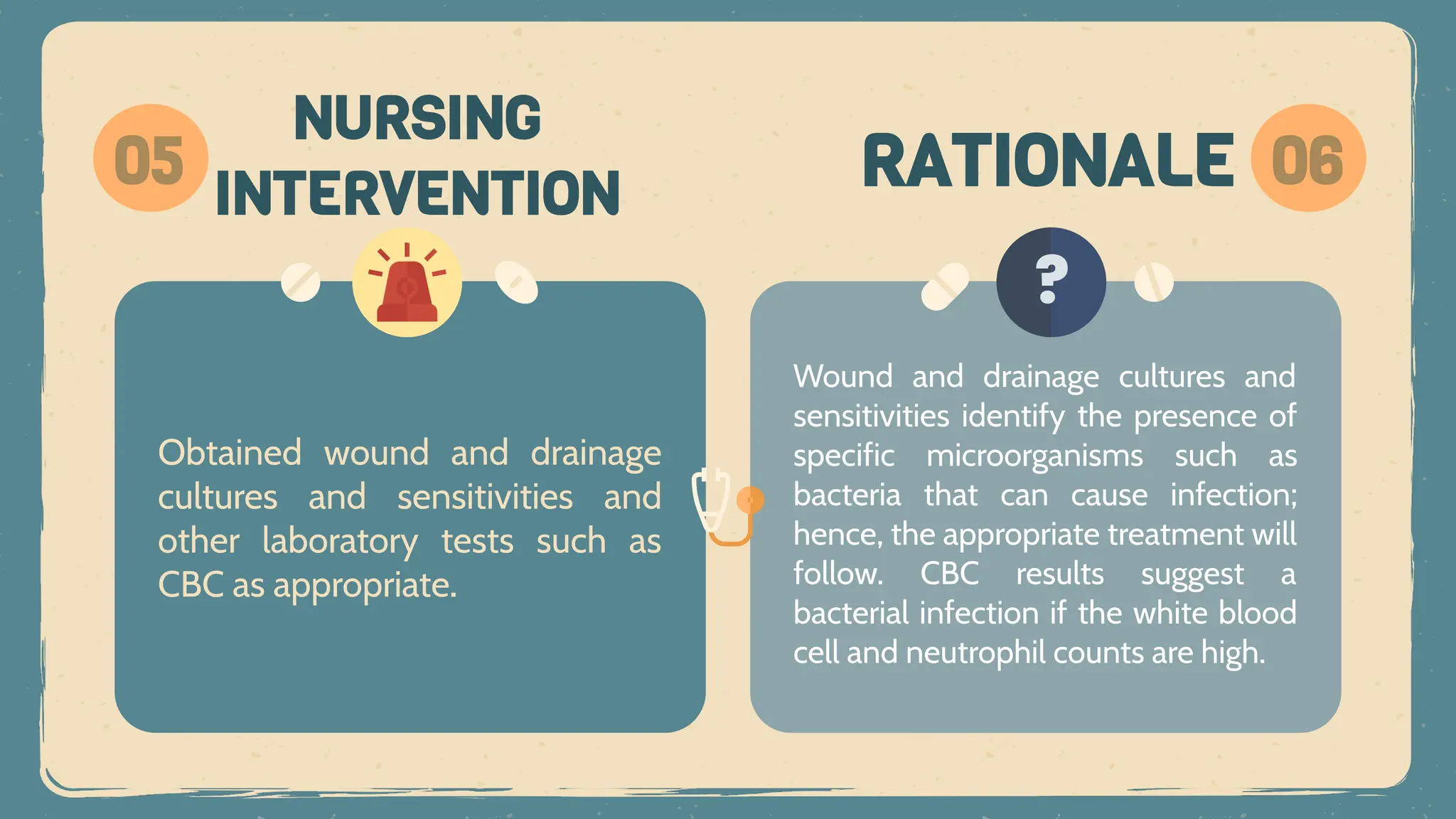 Nursing Care Plan for Surgery (Risk for Infection) | PDF