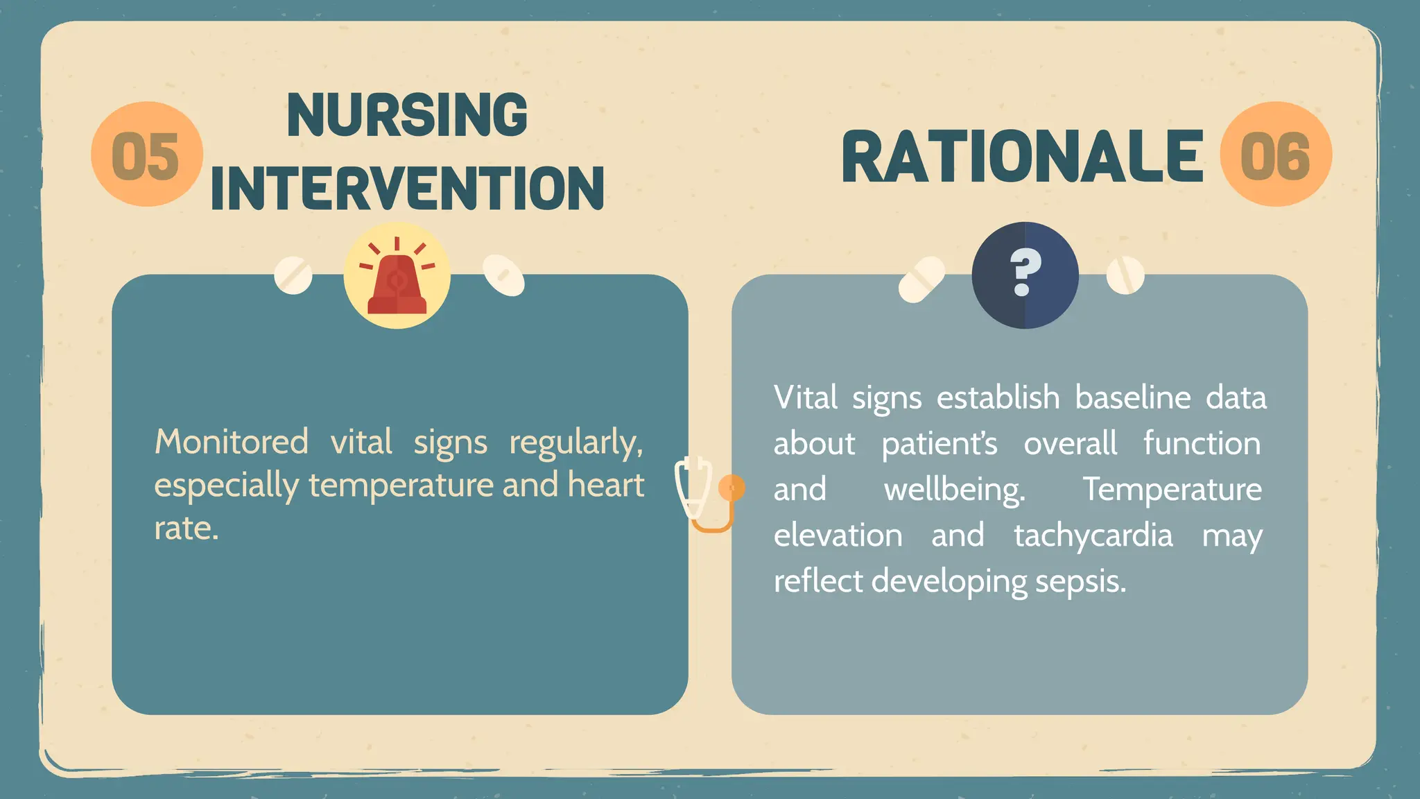 Nursing Care Plan for Surgery (Risk for Infection) | PDF