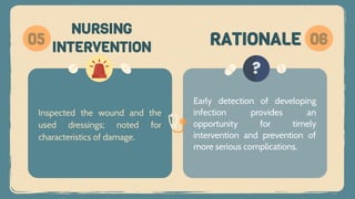 Nursing Care Plan for Surgery (Risk for Infection) | PDF