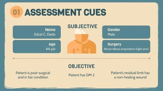 Nursing Care Plan for Surgery (Risk for Infection) | PDF