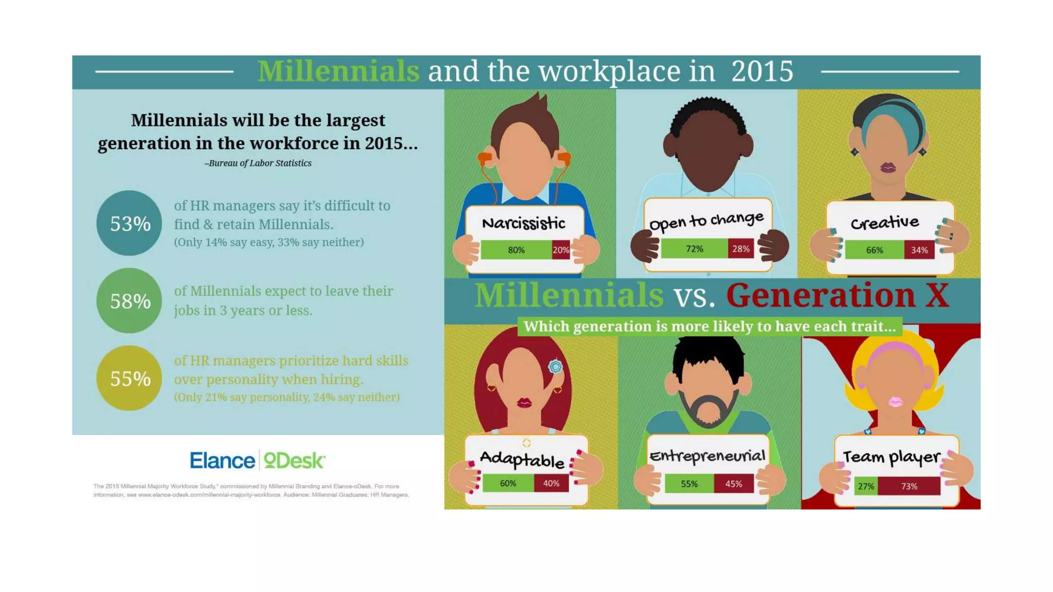 Millennial Friendly Company | PPTX