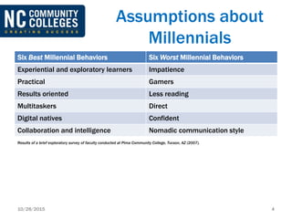Millenial Distlance Learners_10252015 | PPT