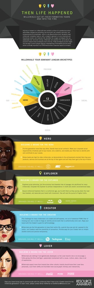 Then Life Happened | PDF