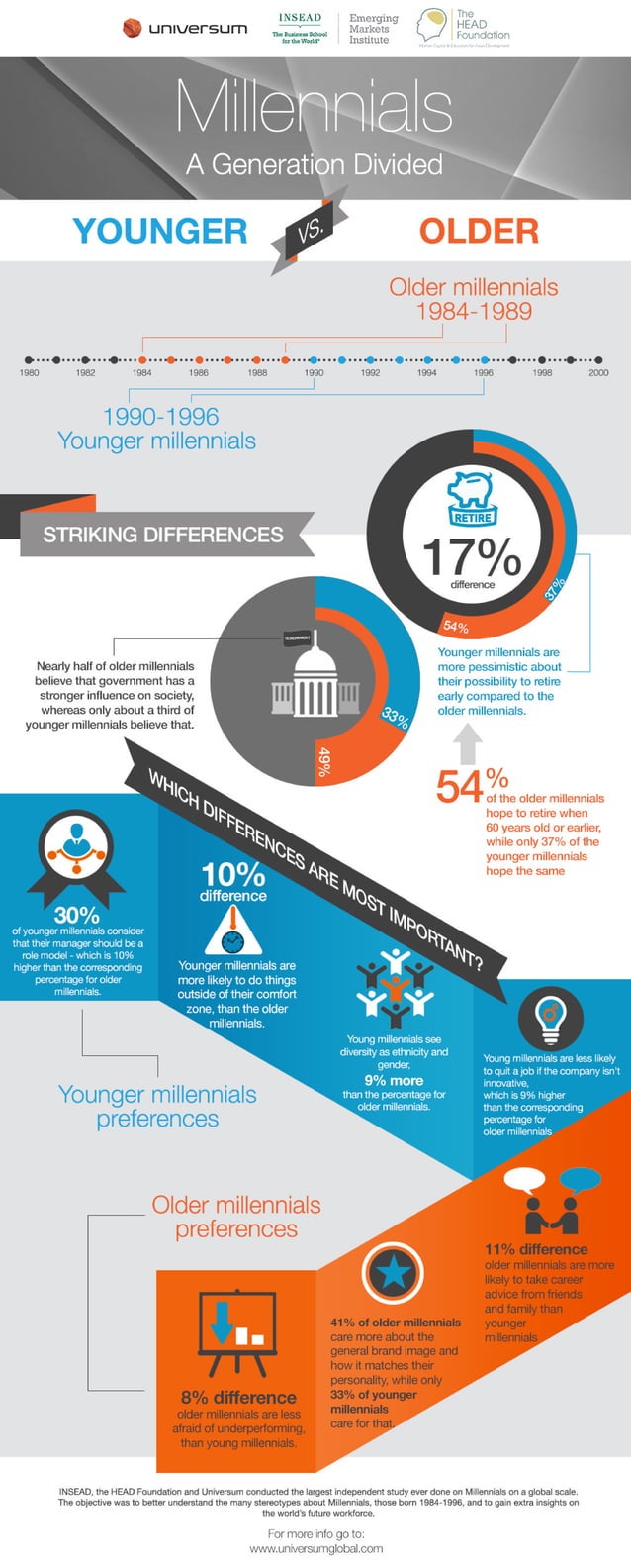 Millennials – A Generation Divided | PDF