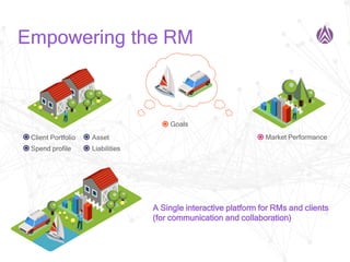 Millennial Wealth Management - How to Leverage Digital for the Ever ...