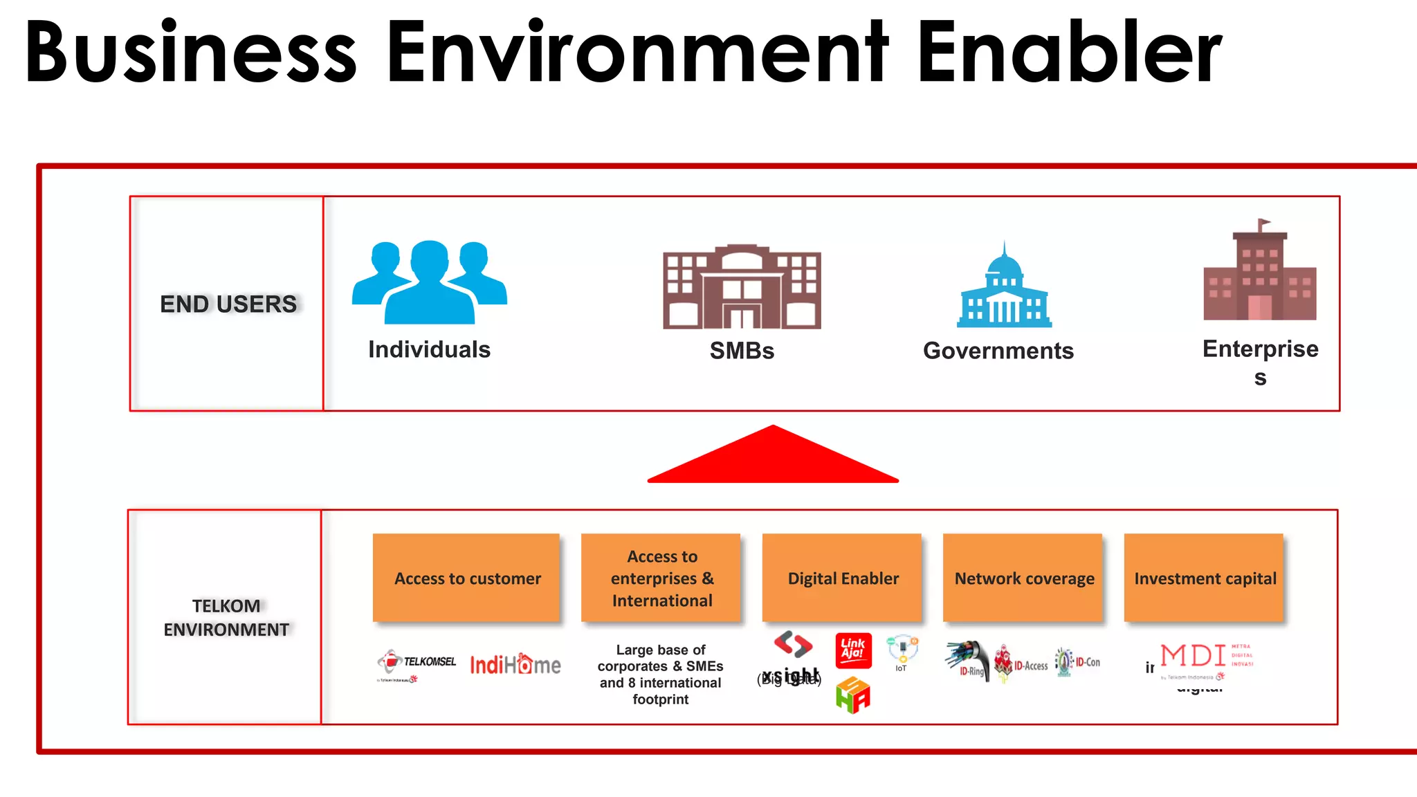 Millennial and digital consumer behavior | PPT